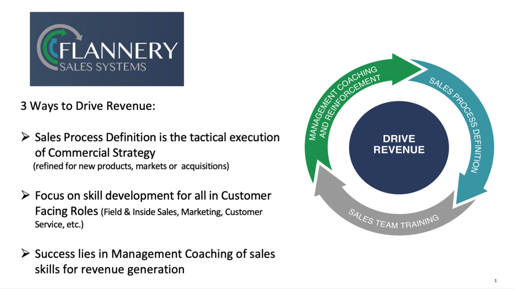 FSS Overview - Drive Revenue
